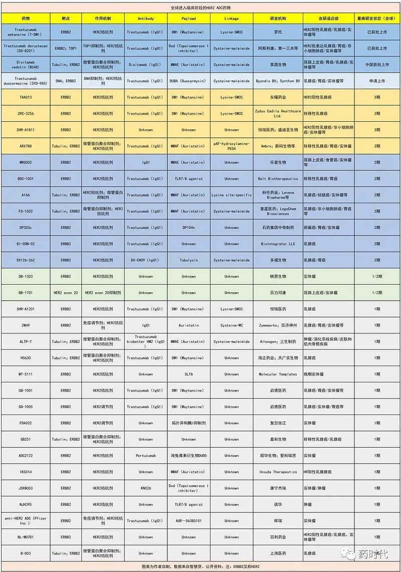 HER2 ADC终结者？！「DS-8201」断送了多少新药的“锦绣前程”？ 前言 如果2012年之前有药企投身做PD-1抗体，可能现在早就成为 ...
