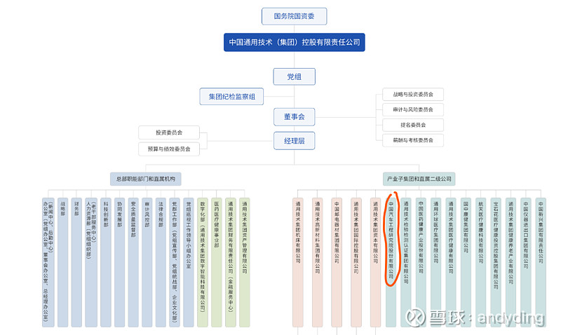 $比亚迪(SZ002594)$ 天眼查APP显示，9月7日，中汽院(深圳)科技有限公司成立，法定代表人为秦振华，注册资本... - 雪球