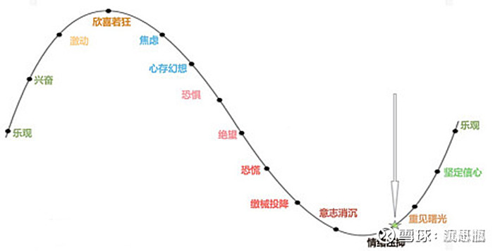 笔记 - 美林时钟 美林 投资时钟 （Merrill Lynch Investment Clock）2004年由 美林证券 提出，基于对美国 ...