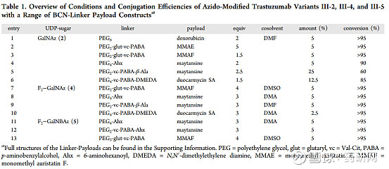 10家药企青睐的Synaffix下一代ADC技术 9月6日，Synaffix和Emergence Therapeutics 宣布两家公司已签订 ...
