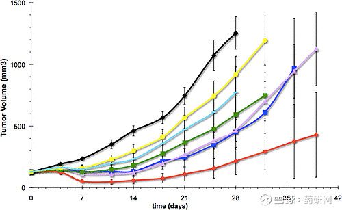 10家药企青睐的Synaffix下一代ADC技术 9月6日，Synaffix和Emergence Therapeutics 宣布两家公司已签订 ...