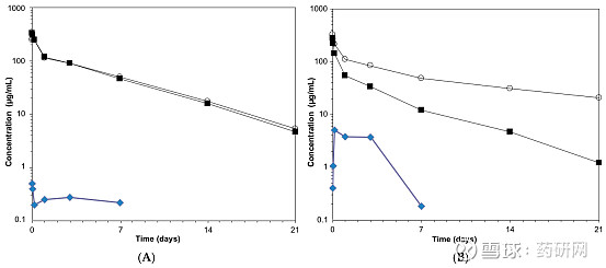 10家药企青睐的Synaffix下一代ADC技术 9月6日，Synaffix和Emergence Therapeutics 宣布两家公司已签订 ...