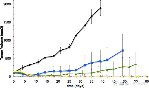 10家药企青睐的Synaffix下一代ADC技术 9月6日，Synaffix和Emergence Therapeutics 宣布两家公司已签订 ...
