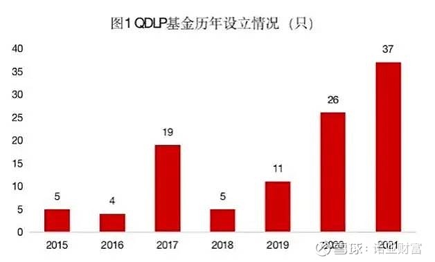 一文读懂：QDLP的前世今生 | 诺亚CIO聚焦 2021年5月25日，上海市人民政府办公厅印发《关于加快推进上海全球资产管理中心建设的若干 ...