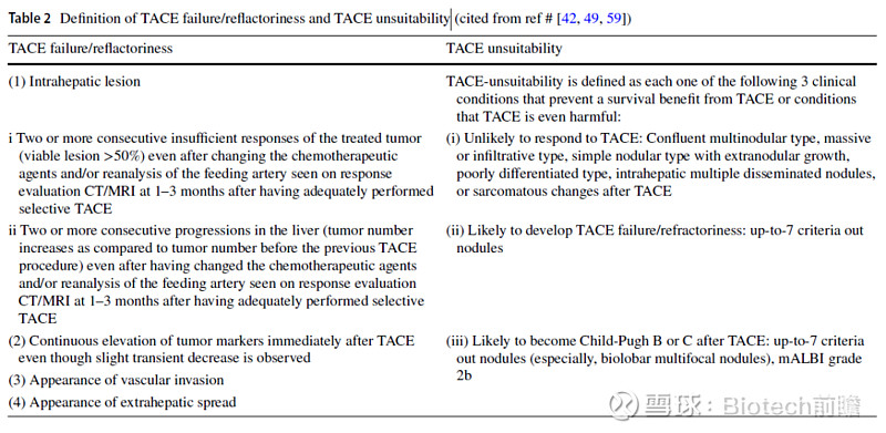 免疫带来新突破丨中期肝细胞癌的系统治疗新标准 ——摘 要——自2007年批准索拉非尼用于治疗不可切除肝细胞癌（2009年在日本）以来，又先后批准了五种药物：仑伐替尼（... - 雪球