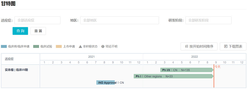 Claudin 18.2 赛道风起云涌！奥赛康、科济、荣昌…谁将突围？ 由于PD-1单抗同质化严重、赛道竞争激烈，使得“下一个PD-1”成为了 ...