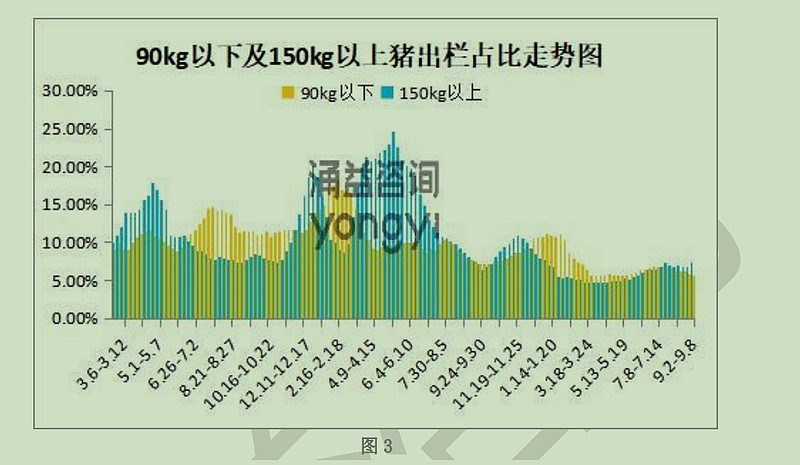 涌益8月能繁数据公布环比增加1.63%（7月环比增加1.8%，有所收窄） 01 重点数据解读：1、基本数据表现 出栏价格... - 雪球