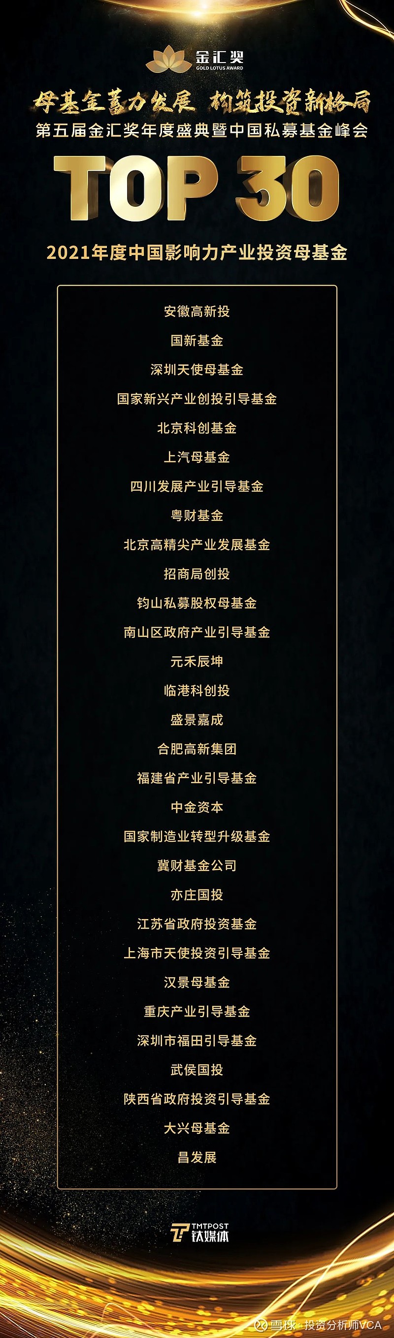 第五届金汇奖重磅发布：2021中国私募基金榜单 | 金汇奖 2022年8月25-26日由金汇奖组委会主办的 “第五届金汇奖年度盛典暨中国私募基金峰会（以下简称峰会）”成功举办，通过... - 雪球
