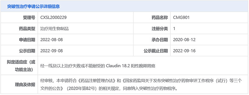 靶向Claudin 18.2，康诺亚生物ADC疗法拟纳入突破性治疗品种 9月8日，中国国家药监局药品审评中心（CDE）官网公示， 康诺亚 生物 ...