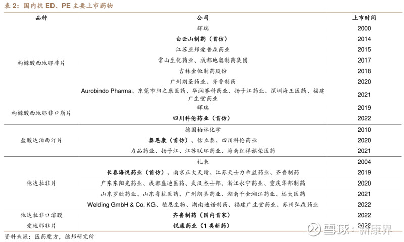 这类产品在药店大卖特卖，毛利超88%，171款产品在排队 近日，英国生物技术公司Futura Medical公告宣布，其在研药物MED3000 ...