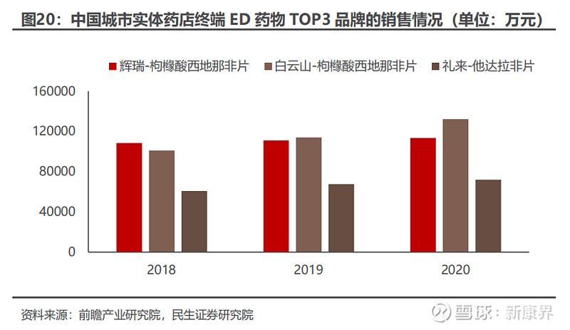 这类产品在药店大卖特卖，毛利超88%，171款产品在排队 近日，英国生物技术公司Futura Medical公告宣布，其在研药物MED3000 ...