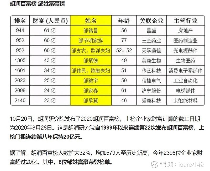 关于传艺科技的一点看法 传艺科技 Sz002866 董事长邹伟民先生,,1969年11月出生。国家“万人计划”科技创业领军人才,国家科技