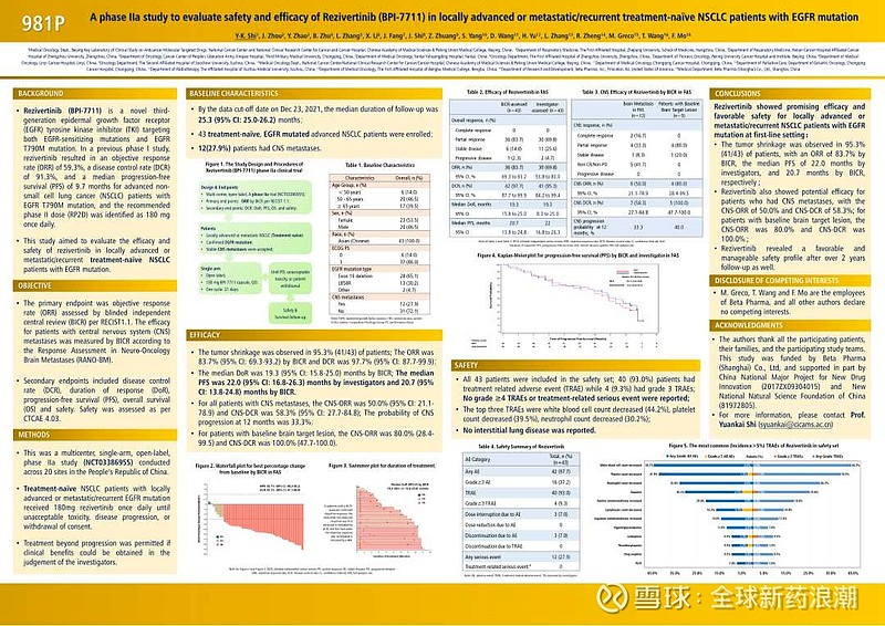 上海倍而达药业，三代EGFR-TKI瑞齐替尼(Rezivertinib/BPI-7711，曾用名：瑞泽替尼)IIa期临床... - 雪球