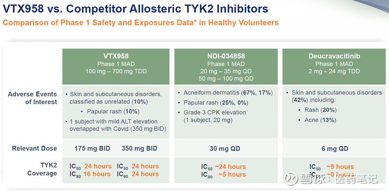 TYK2大时代：BMS涨3%，Ventyx涨65%，Nimbus融资1.25亿美元 Armstrong 2022年9月9日， 百时美施贵宝 ...