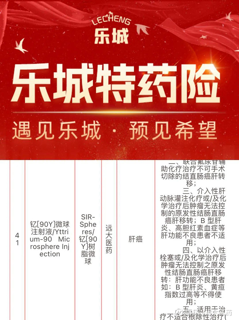 远大医药抗肝部肿瘤创新药物钇[90Y]微球注射液纳入“乐城特药险”目录 9月13日，2022年“海南自贸港博鳌乐城全球特药险”(以下简称：乐城 ...