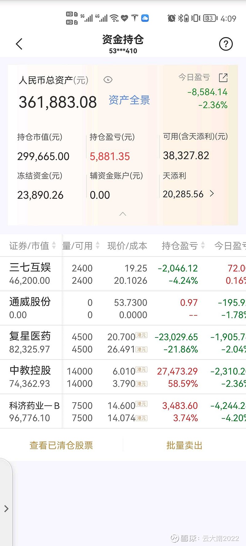 大南雪球实盘记录第九十七天 今天个人账户亏损8600元,雪球实盘记录至今盈利119万元,今天是一顿操作猛如虎,账户继续亏成狗🐶昨天晚上美国崩跌, 雪球