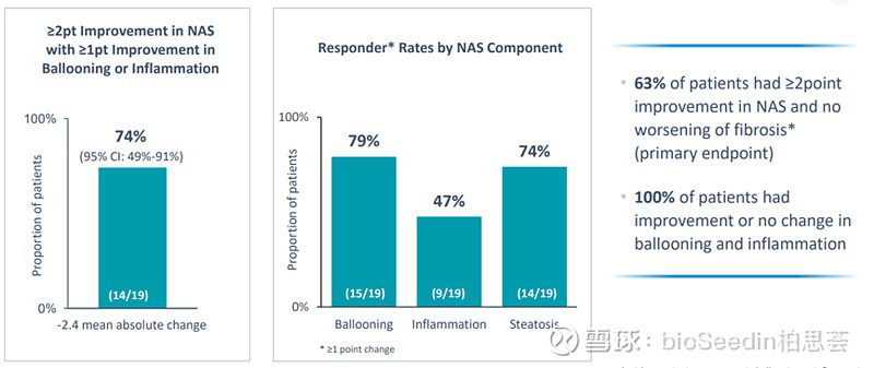 安进授权，辉瑞投资，NASH新药efruxifermin是怎样炼成的？ 9月13日， Akero Therapeutics 宣布 ...
