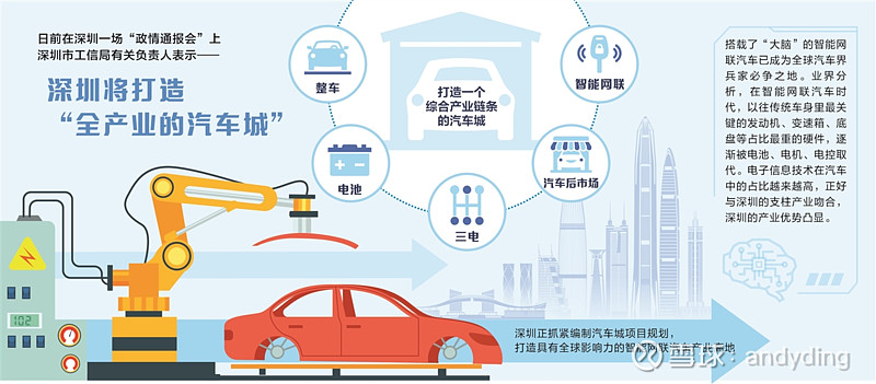 $比亚迪(SZ002594)$ 9月14日，深汕 比亚迪 汽车工业园二期项目举行开工仪式，深圳市委书记孟凡利、市长覃伟中... - 雪球