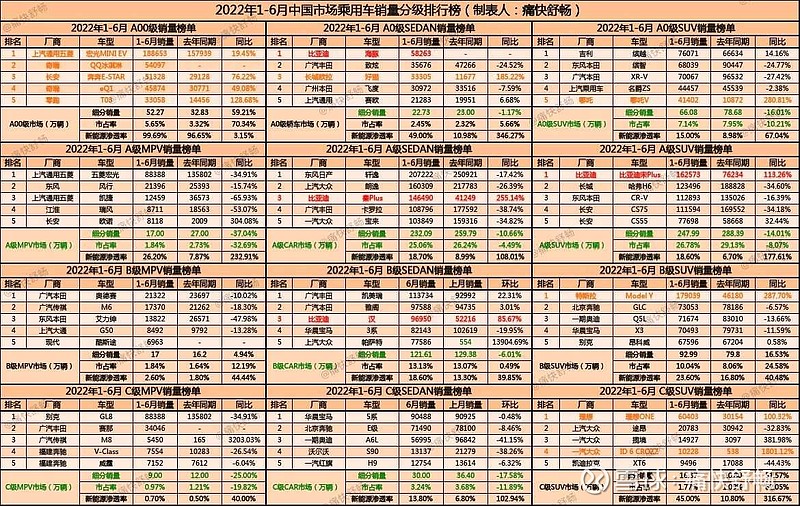究竟应该如何看待：2023年比亚迪300万的销量目标？之三——爆款矩阵 #新能源汽车# #比亚迪# $比亚迪(SZ002594)$ $比亚迪 ...