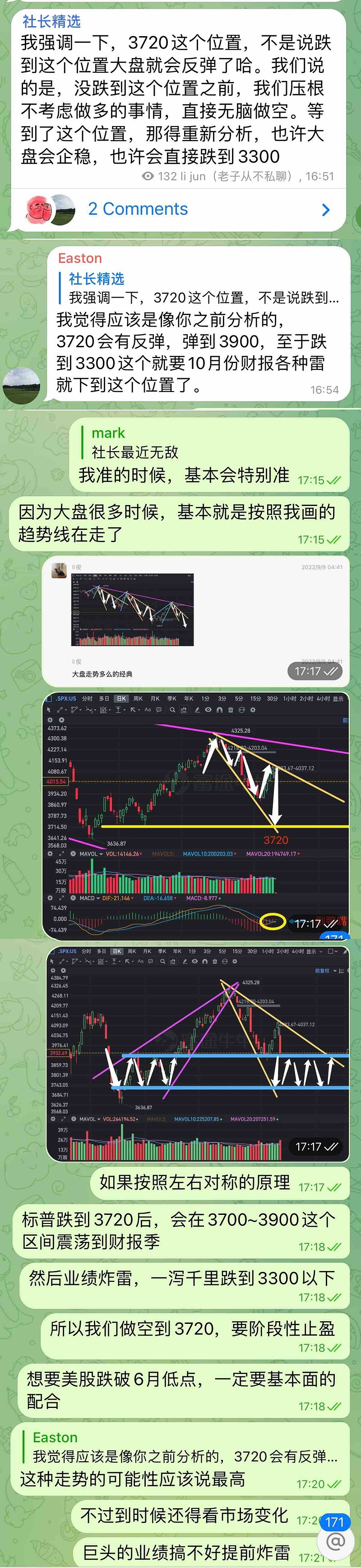 $纳斯达克综合指数(.IXIC)$ $标普500指数(.INX)$ $道琼斯指数(.DJI)$ 简单说一下大盘接下来的走... - 雪球