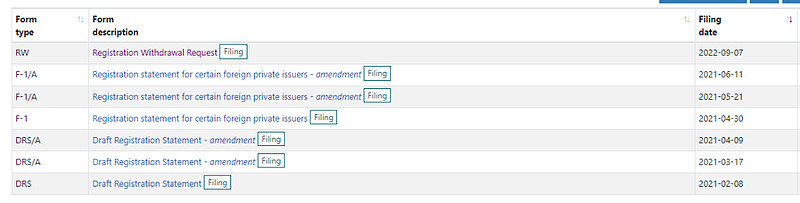 七牛云，正式撤回美国IPO，或转赴香港上市 $七牛云(QNIU)$ $阿里巴巴-SW(09988)$ 网页链接来自上海的企业云服务提供商上海七牛信息技术有限公司( ... - 雪球