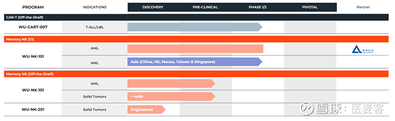 同种异体记忆NK细胞疗法展现出卓越肿瘤抗性，或可克服实体瘤阻碍 2022年9月18日/医麦客新闻 eMedClub News/--近日，细胞 ...
