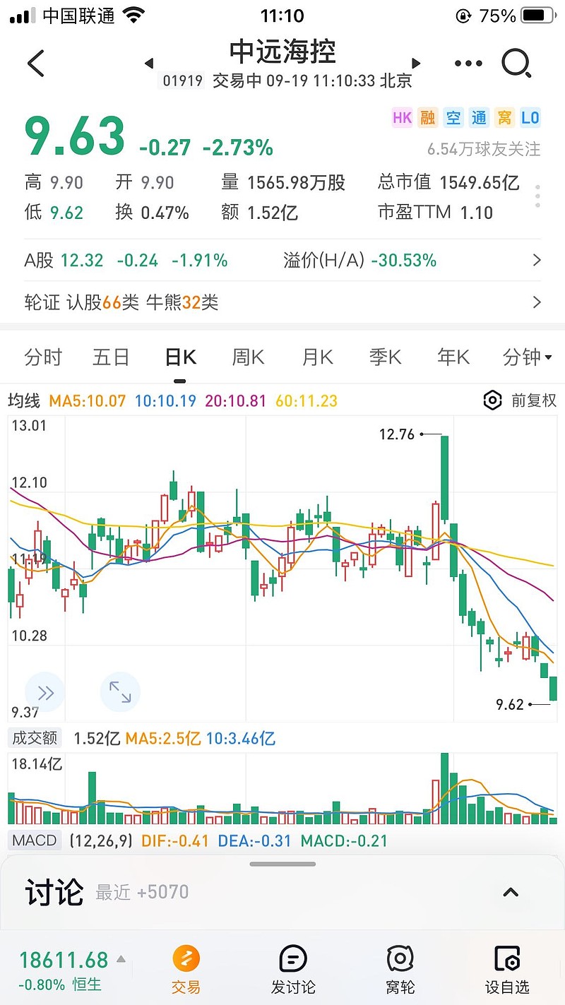 $中远海控(01919)$ 盼了一年的分红方案出来后也就这样啊 - 雪球