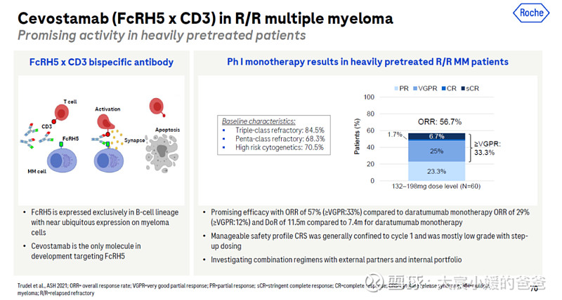 $康诺亚-B(02162)$ 干货满满！罗氏公布后期研发管线最新进展（附PPT） 药明康德 2022-09-20 07:... - 雪球