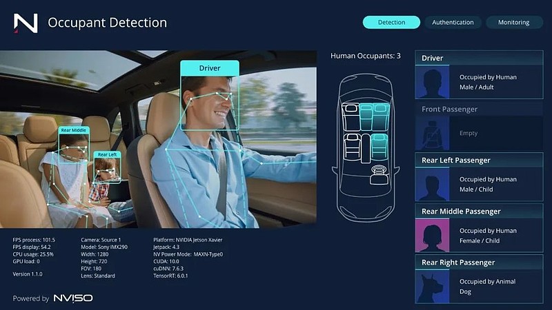 榜单！DMS/OMS高增速，舱内感知交互摄像头供应商：智华科技、欧菲光、海康汽车排名市场份额前三位 摄像头前装搭载正在从舱外延伸至舱内。基于 ...
