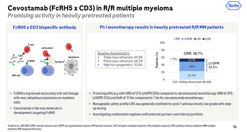 干货满满！罗氏公布后期研发管线最新进展 日前，罗氏（Roche）公司举行了一年一度的医药日（Pharma Day 2022）活动。在医药日活动 ...