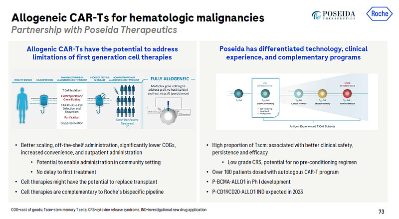 干货满满！罗氏公布后期研发管线最新进展 日前，罗氏（Roche）公司举行了一年一度的医药日（Pharma Day 2022）活动。在医药日活动 ...
