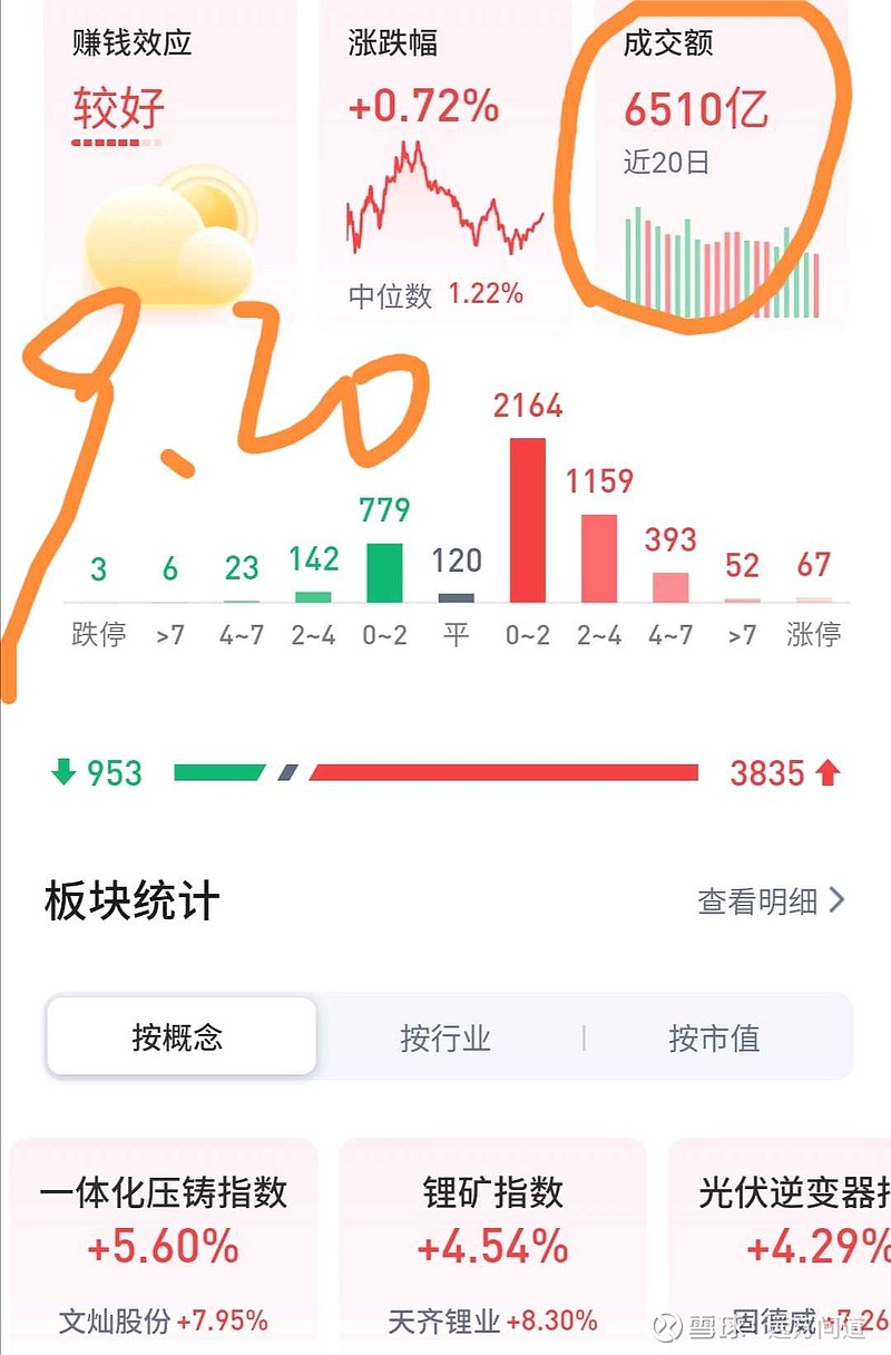 9-20【远方】每天杀一只大白马！午后半导体巨头“三安光电”崩了！被砸跌停！市场信心严重缺失导致？ 今天下午市场最受关注的$三安光电 ...