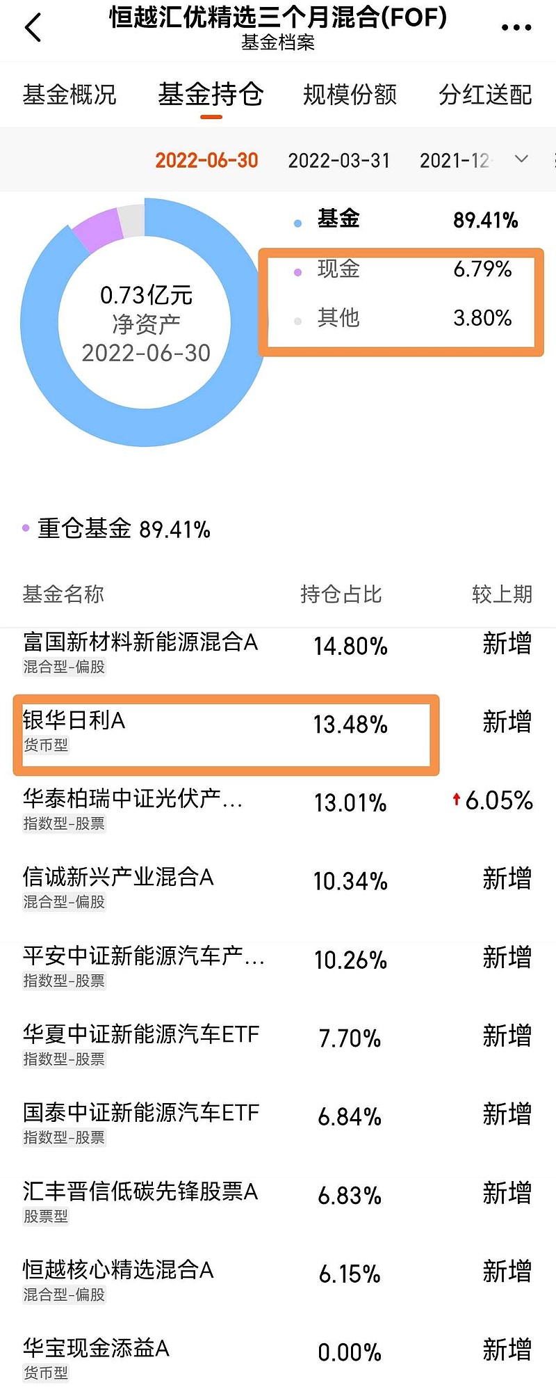 FOF真实股票仓位是多少？FOF研究秘籍:“一键穿透底层持仓” 好多小伙伴买了FOF之后就犯愁了，究竟我这个“基金中的基金”里面股票仓位是多少呢？是一个什么类型的fof呢？下面我们来看... - 雪球