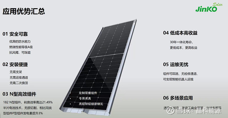 “晶”彩瞬间！BIPV专场直播回顾 BIPV作为光伏行业未来发展的细分赛道，着眼于新建筑、新材料与光伏行业的融合，应用场景极为广泛。在国家大力 ...