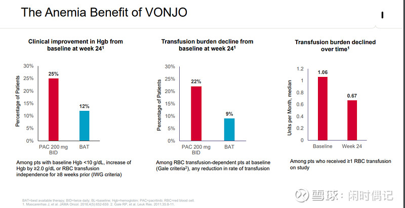 投资那些有望不断超越二级市场预期的企业-备忘录 1 这个世界很动荡，这周美股 biotech 企业也大多随着鲍威尔的讲话开始连跌三天，这波从6 ...