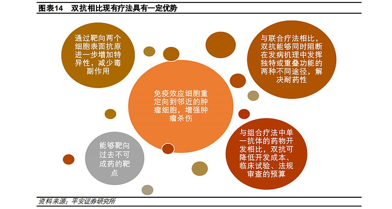 优于单抗ADC？康宁杰瑞、百奥赛图角逐双抗ADC赛道 近期，美股上市公司 Zymeworks 因在研的HER2双抗ADC新药ZW49治疗实体瘤 ...