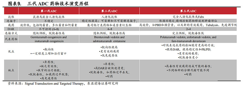 优于单抗ADC？康宁杰瑞、百奥赛图角逐双抗ADC赛道 近期，美股上市公司 Zymeworks 因在研的HER2双抗ADC新药ZW49治疗实体瘤 ...