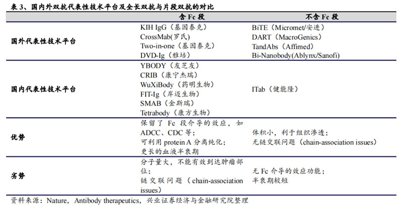 优于单抗ADC？康宁杰瑞、百奥赛图角逐双抗ADC赛道 近期，美股上市公司 Zymeworks 因在研的HER2双抗ADC新药ZW49治疗实体瘤 ...