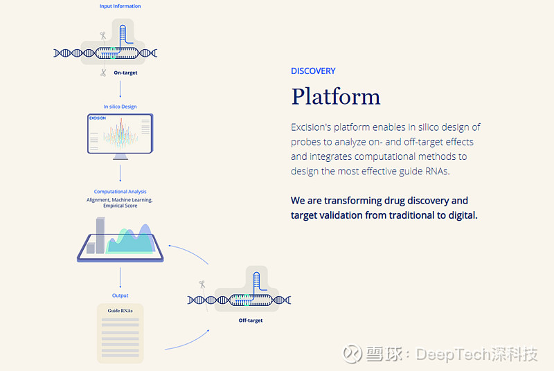 艾滋病有望「一次治疗、终身治愈」，CRISPR基因编辑疗法已推进临床，首位患者完成给药 据联合国艾滋病规划署（UNAIDS）数据显示，2021 ...