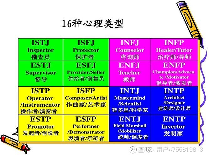 mbti测试链接官网|mbti职业性格测试|mbti人格测试官网 MBTI美国作家伊莎贝尔也被称为16型人格测试·布里格斯· 迈尔斯 和她的 ...