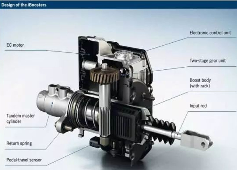 线控制动系统之一 1、制动系统按其功能不同，可分为行车制动系统、驻车制动系统、应急制动系统及辅助制动系统等。用于使行驶中的汽车降低速度甚至 ...