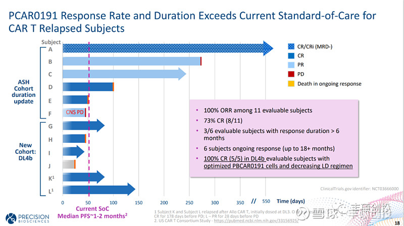 理想和现实的差距，通用CAR-T进退维谷 自体CAR-T生产繁琐耗时长，且个性化定制成本较高，目前6款CAR-T美国定价在37~48万美元之间，价格昂贵被认为是细... - 雪球