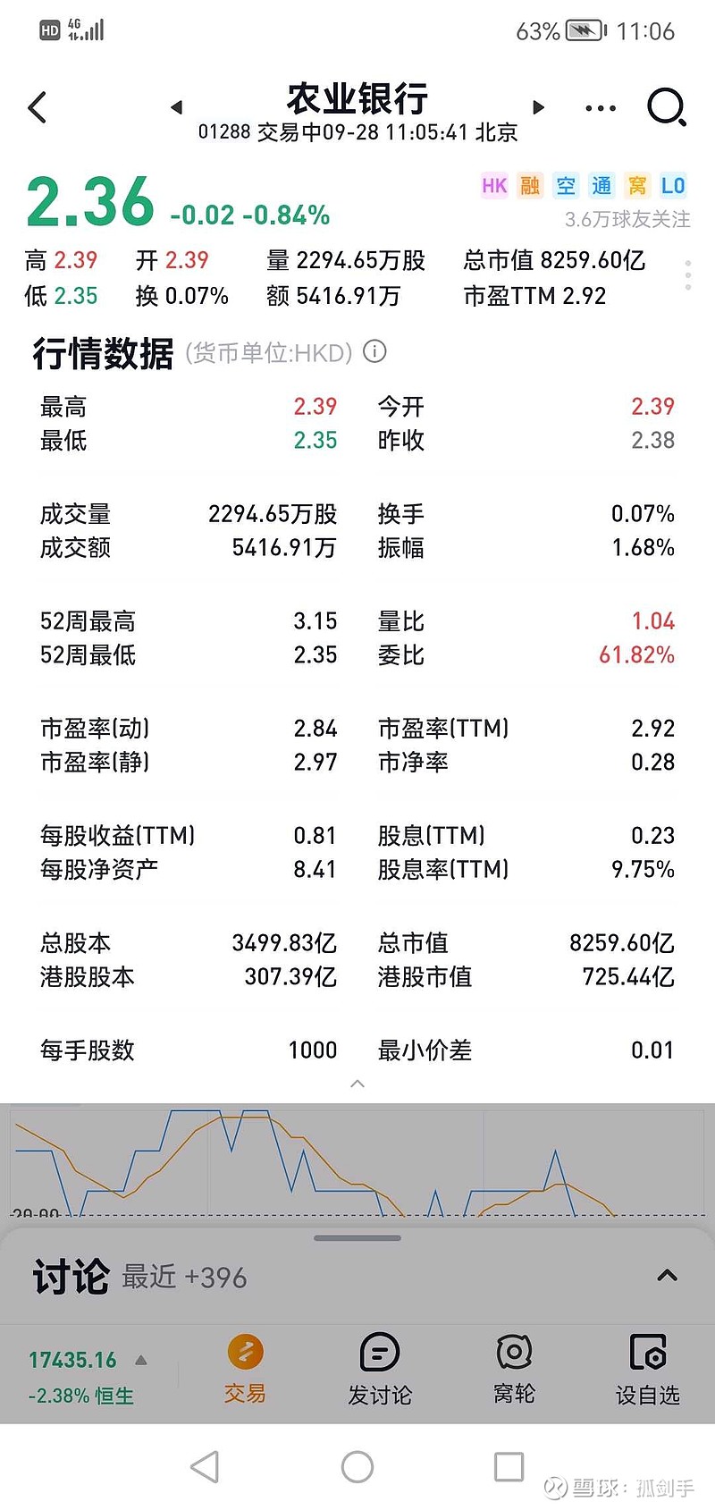 长期吃股息的可以下手了 $腾讯控股(00700)$ $中信证券(SH600030)$ $中国平安(SH601318)$ - 雪球