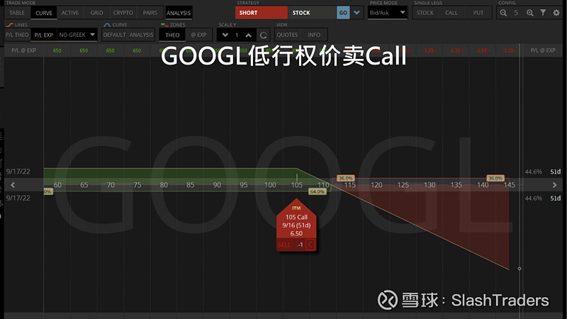 调整期权Roll Options新手教学 当我们卖期权时，除了有先获得卖期权收入的优点外，还能透过roll选择权改变合约价和截止日，让我们用时间价值填补过去的亏损... - 雪球