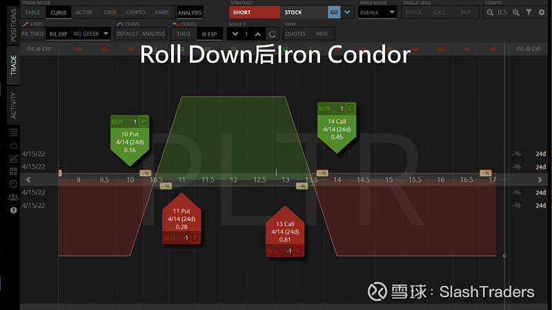 调整期权Roll Options新手教学 当我们卖期权时，除了有先获得卖期权收入的优点外，还能透过roll选择权改变合约价和截止日，让我们用 ...