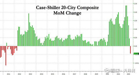 宏观金融确实挺让人无语的。EuroDollar/offshore Dollar是世界货币，其松紧和价格是美联储决定的，美... - 雪球