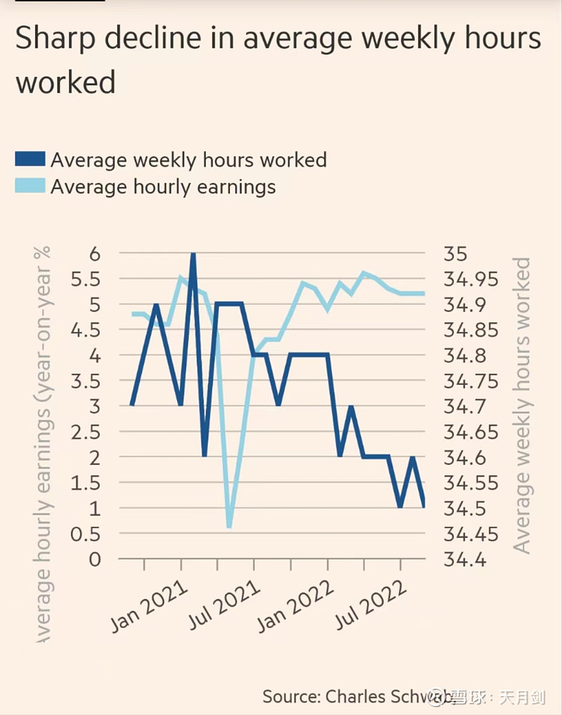 宏观金融确实挺让人无语的。EuroDollar/offshore Dollar是世界货币，其松紧和价格是美联储决定的，美... - 雪球
