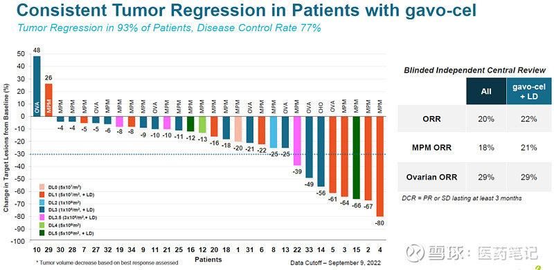 TRuC-T细胞疗法：初步证明实体瘤疗效 Armstrong 2022年9月28日， TCR2 Therapeutics 公布了TRuC-T ...