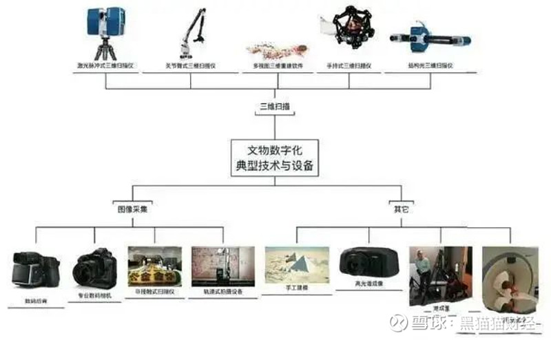 数字化手段为灵隐寺转型赋能，Metagrave或迎来发展黄金期 日前，一张灵隐寺的数据驾驶舱照片在数字化领域以及社会各界引起轰动，僧人身着古朴 ...