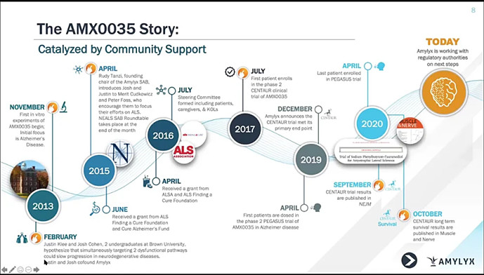 里程碑！首个渐冻症（ALS）生存改善药物获FDA批准上市 近日（2022年9月29日），FDA批准了 Amylyx 的AMX0035的新药上市 ...